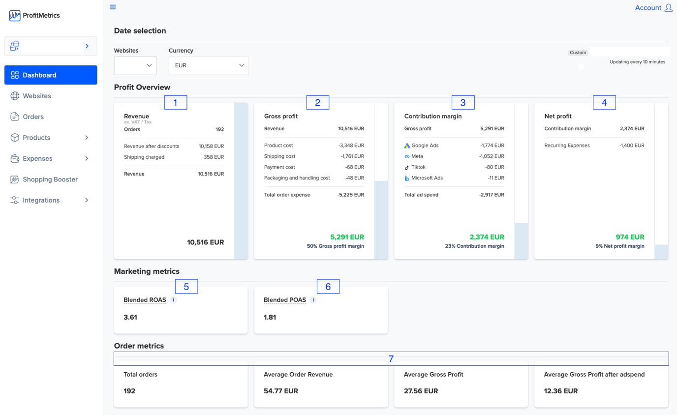 How to understand ProfitMetrics Dashboard